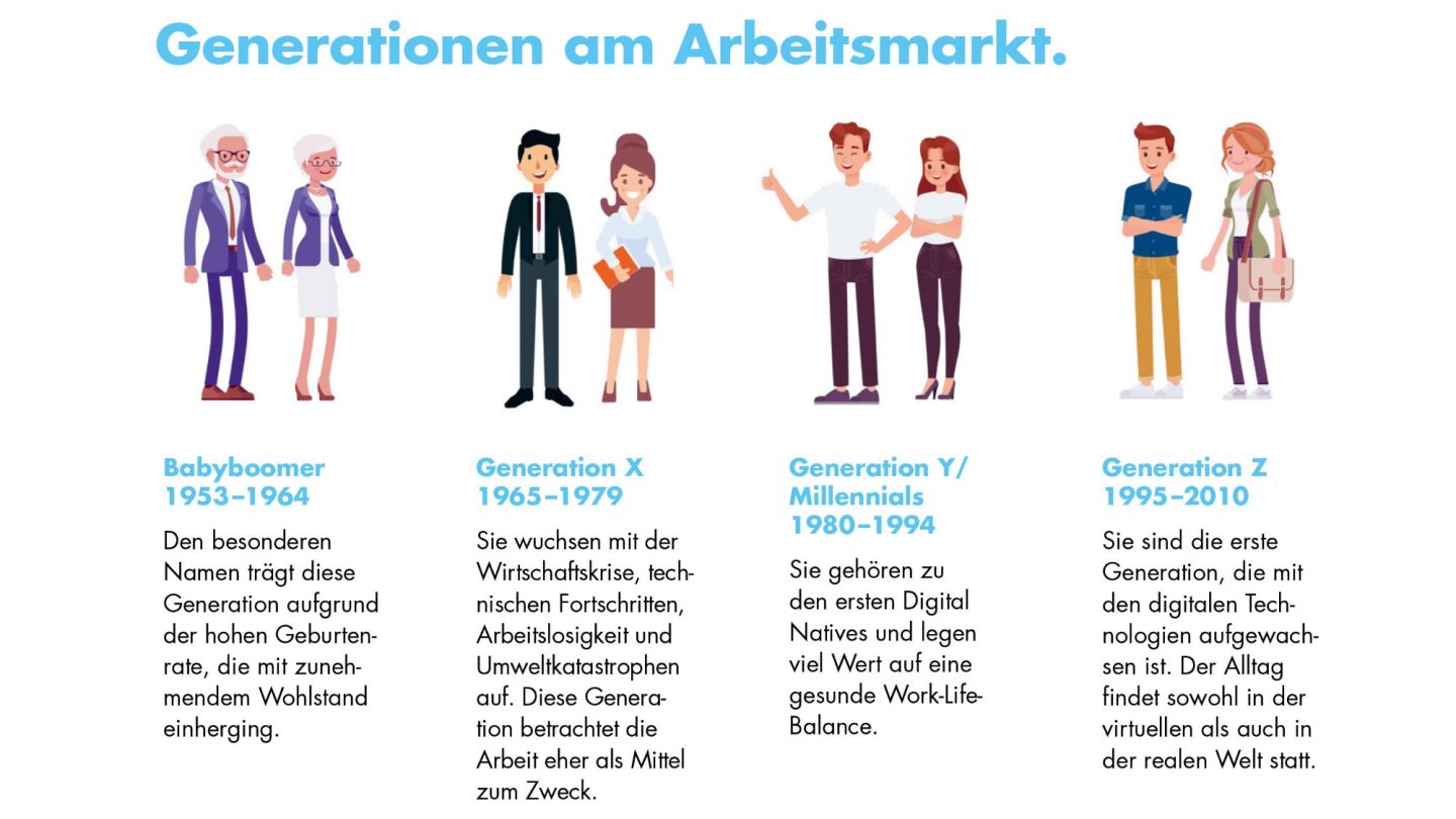 Generationenvielfalt am Arbeitsplatz
