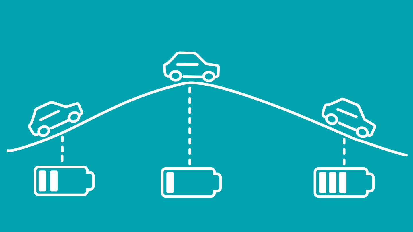 Elektroantrieb beim Auto – Aufbau & Funktionsweise | Helvetia